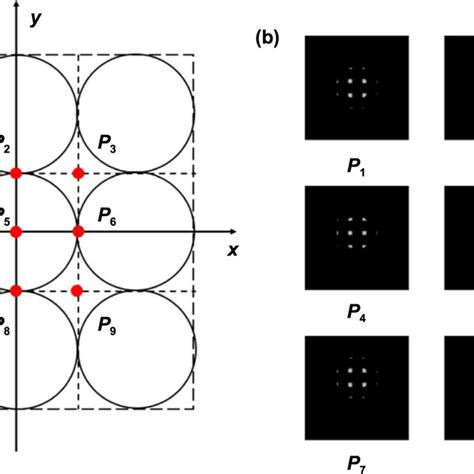 Psf At Different Spatial Positions At The Same Depth A Schematic Of Download Scientific