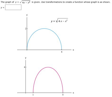 Solved The Graph Of Y V 4x X2 Is Given Use