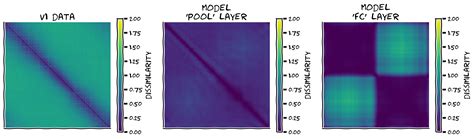 tutorial 3 building and evaluating normative encoding models