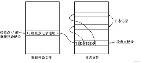 Sql数据库—事务acid特性、数据库恢复技术sql 事务返回 Csdn博客