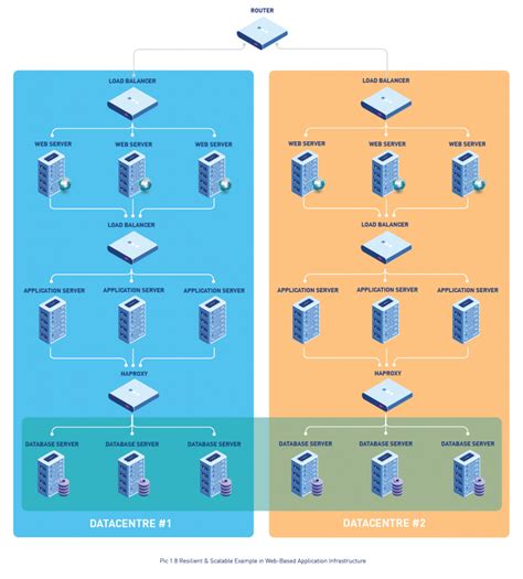 Building Scalable And Resilient Web Applications Mitrais