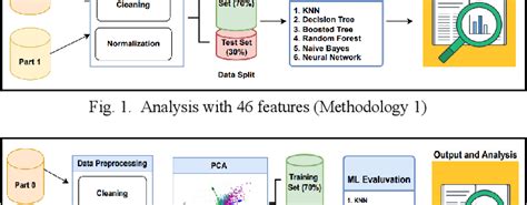 figure 2 from empowering iot security by classifying threat detection
