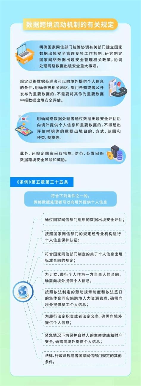 一图读懂《网络数据安全管理条例》法治频道中国青年网