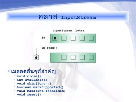 Java Programming 1112 Input And Output Classes Ppt