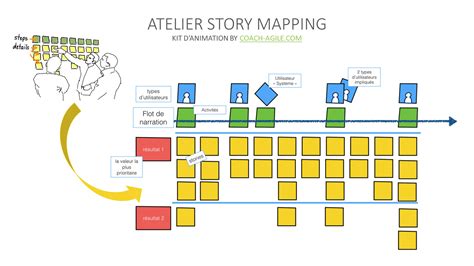 user story mapping examples