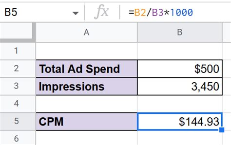 How To Calculate CPM Sheets For Marketers