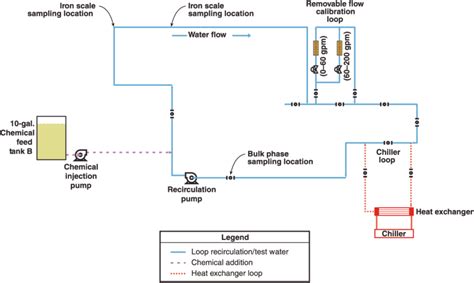 Schematic Of The Distribution System Simulator Dss Download Scientific Diagram