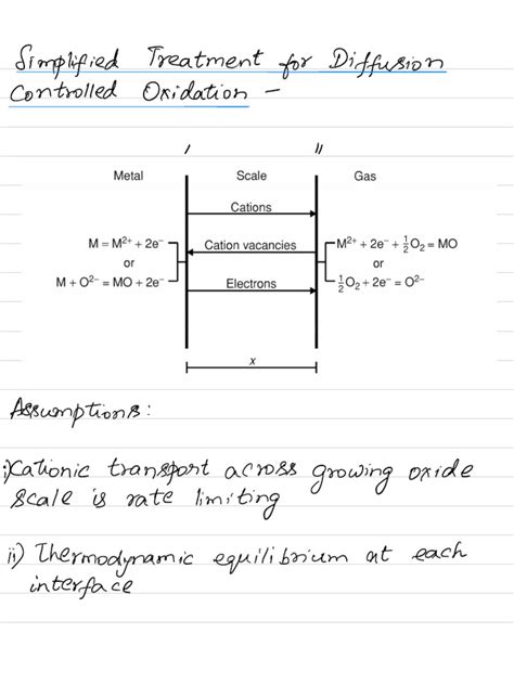Diffusion Controlled Oxidation Pdf