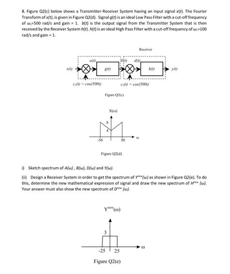 Solved Figure Q C Below Shows A Transmitter Receiver Chegg