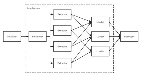 慌了！ Apache Sqoop正式退役？apache Attic Csdn博客