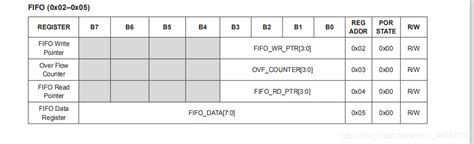 心率测量max30100模块 Csdn博客
