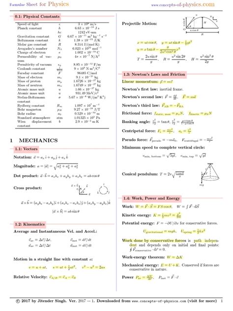 Physics Formulas Pdf Collision Rotation Around A Fixed Axis