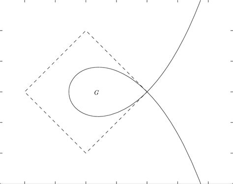The Szeg˝ O Domain G And The Covering Square Download Scientific Diagram