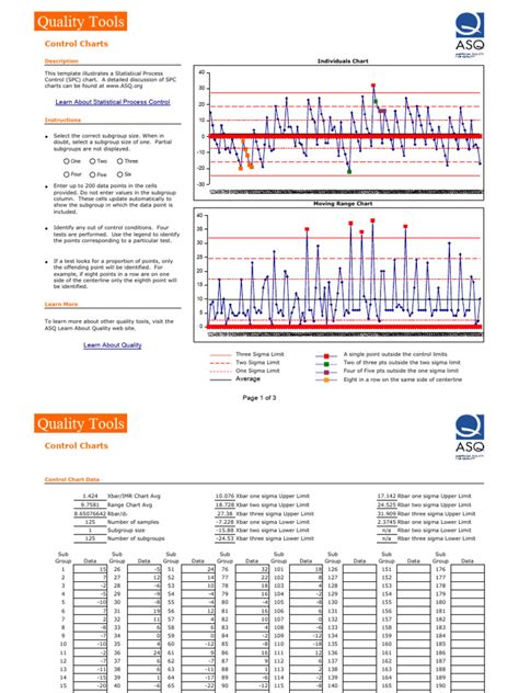 Asq Control Chart Pdf