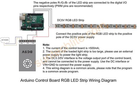 Mastering Rgb Led Strip Control Using Arduino Leading China Pixel Led