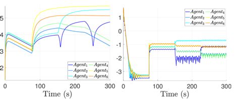 8 Comparison Of The Consensus Performance Download Scientific Diagram