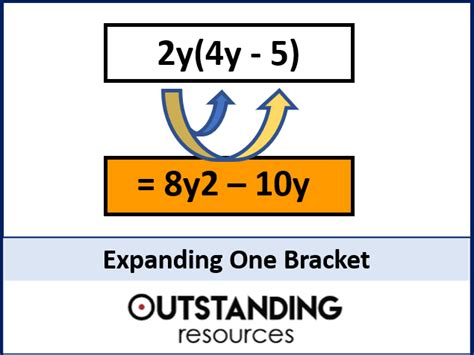 Expanding One Bracket And Simplifying Teaching Resources