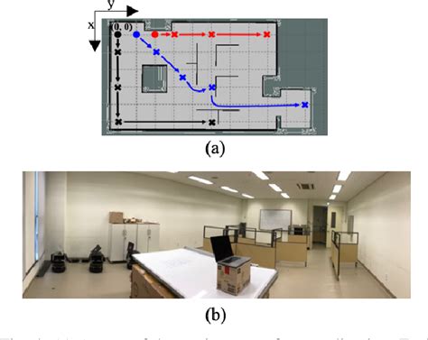 figure 3 from design of a multi robot coordination system using mobile