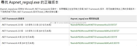 Aspnet Session Save To Sql Server 余小章 大內殿堂 點部落