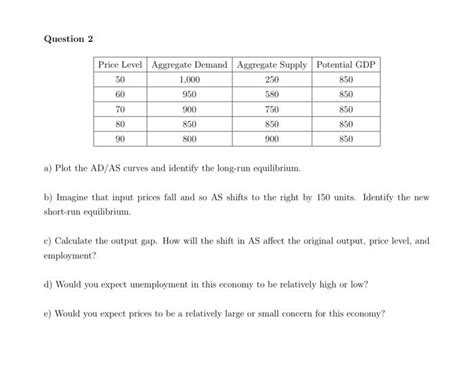 Solved Question A Plot The AD AS Curves And Identify The Chegg Com