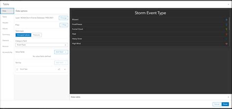 Dashboards That Pop Unique Lists Esri Community