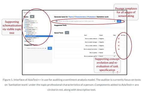 Cmu Researchers Introduce Adatest Enhancing The Auditing Of Large Language Models Through