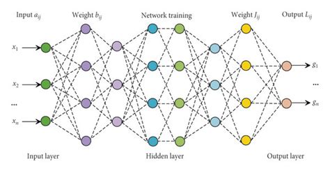 Design And Implementation Structures Of Prediction Model Based On Fuzzy Download Scientific