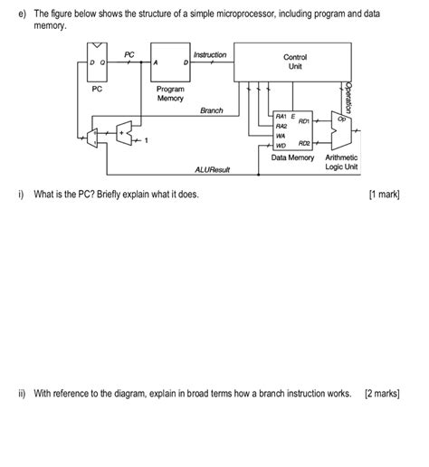 Solved E The Figure Below Shows The Structure Of A Simple Chegg