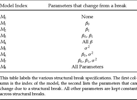 Mixed Data Sampling Semantic Scholar