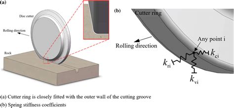 Schematic Diagram Of The Linear Spring Model Download Scientific Diagram