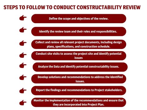 constructability review service qatar