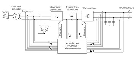 Asynchron Generator