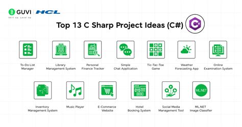 13 Best C Sharp Project Ideas C With Source Code