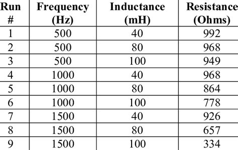 Design Matrix For The Electrical Circuit Download Scientific Diagram