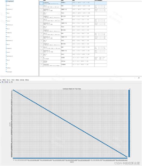 图像识别算法 Matlab基于卷积神经网络cnn的掌纹识别算法最新的掌纹识别cnn模型 Csdn博客