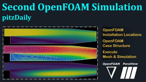 First Openfoam Simulation By Divyesh Variya Dd Fluids Openfoam Wiki