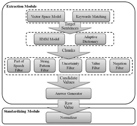 Support Patient Search On Pathology Reports With Interactive Online Learning Based Data