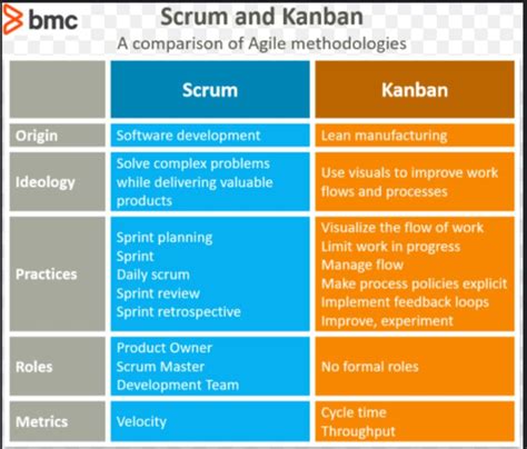 Kanban Scrum Scrum Kanban Wepnyu Queen Joy Adune Yewong 154