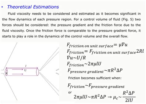 The Control Volume Of Fluid Inside The Interface Download Scientific