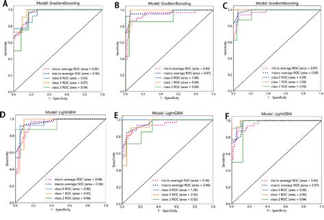 Figure 1 From Multimodal And Multi Omics Based Deep Learning Model For Screening Of Optic