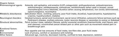 Table 1 From The Management Of Constipation In Palliative Care