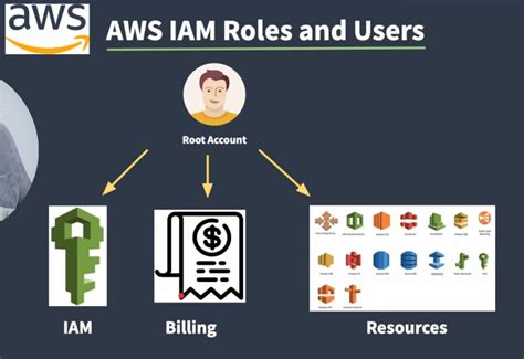 Aws Knowledge Base Deepak B Medium