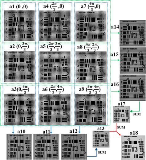 A Method For The Reconstruction Of Multifocal Structured Illumination Microscopy Data With High