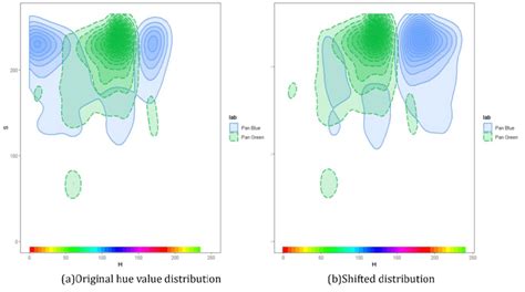 D Density Plot For Images Download Scientific Diagram