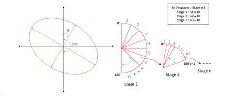 The Schematic Diagram Of SSR Strategy For Angle Regression