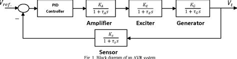 Figure 1 From Controlling Of An Automatic Voltage Regulator Using