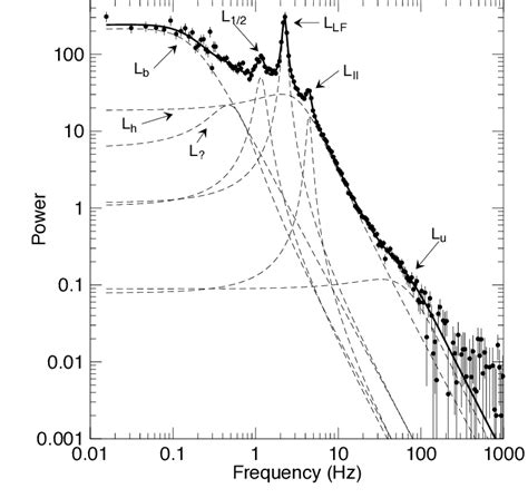 Example Of A Pds From Grs 1915105 Rtxe Observation 40703 01 01 00
