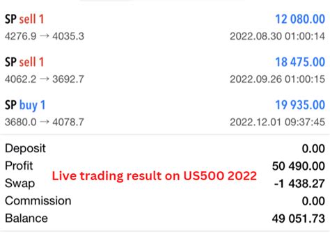 Daily Range Breakout Buy Trading Robot Expert Advisor For Metatrader 5