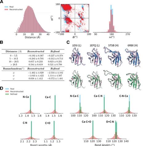 Latent Space Analysis And Interpolation A Linear Interpolation Download Scientific Diagram