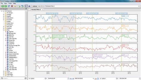 Opc Data Historian And Trending Control Consulting